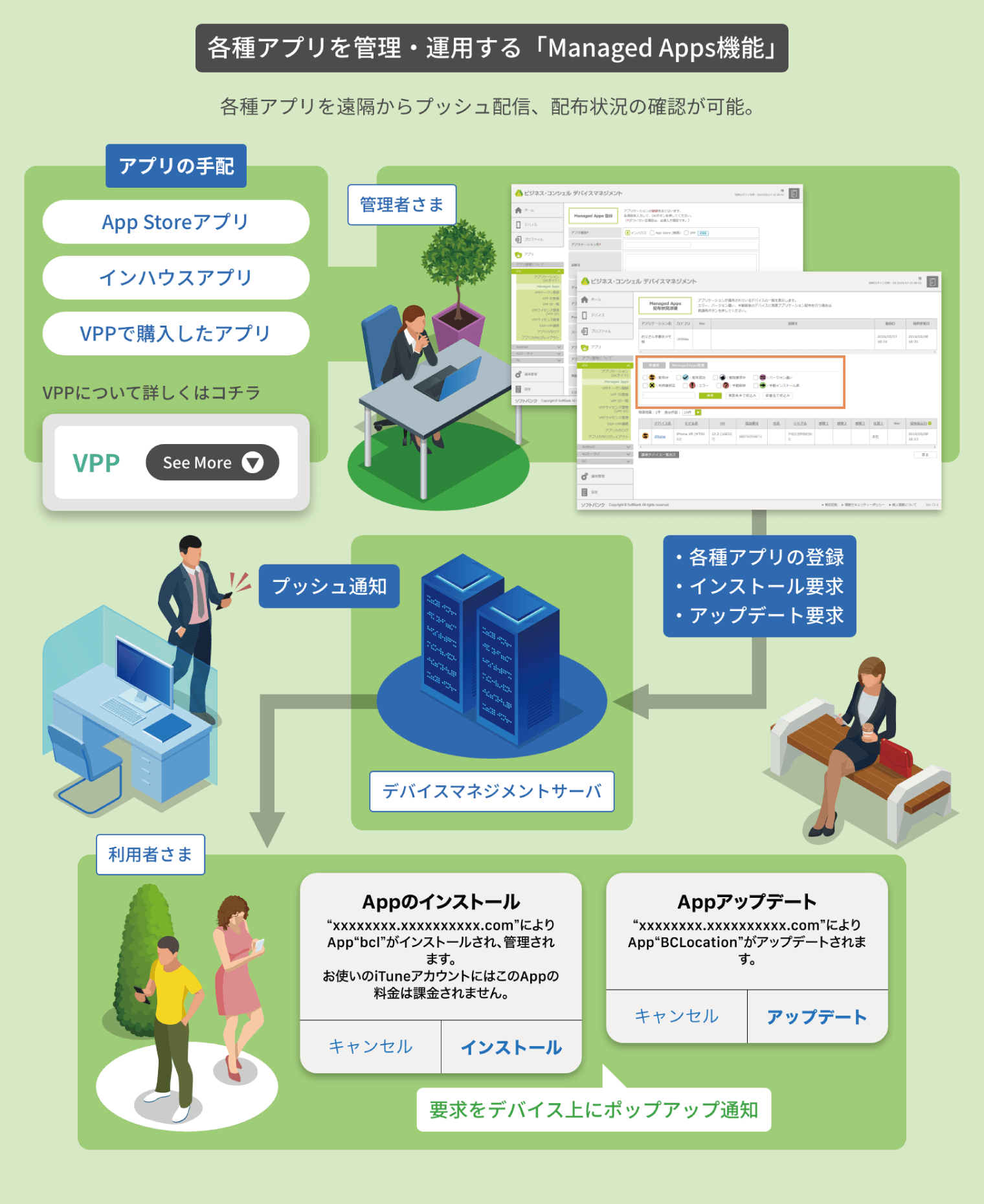 【Managed Apps】アプリケーションをリモートでPush配信！